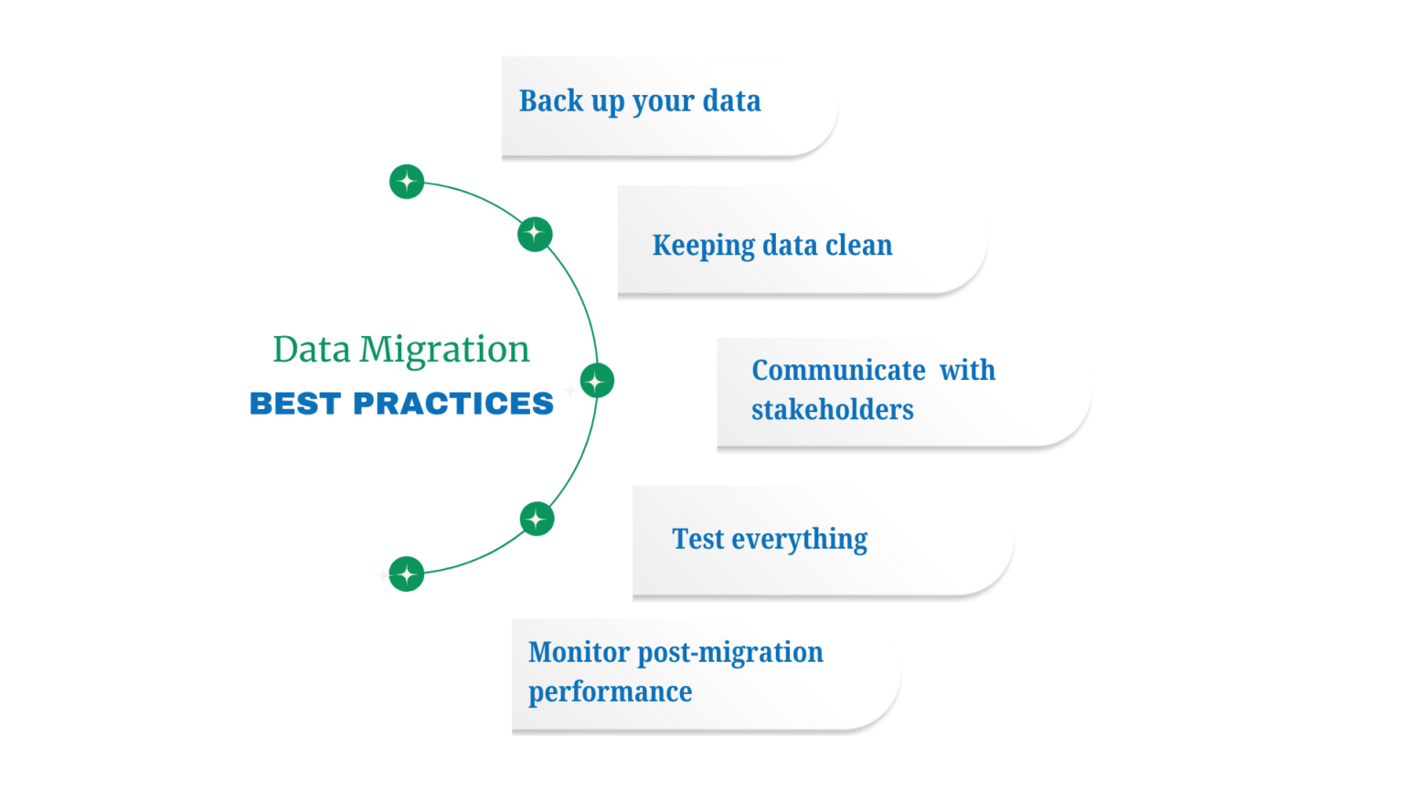 What is Data Migration: Process, Strategy & Best Practices