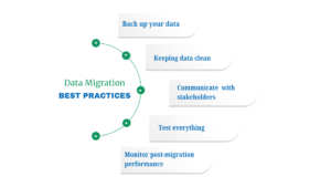 What is Data Migration: Process, Strategy & Best Practices